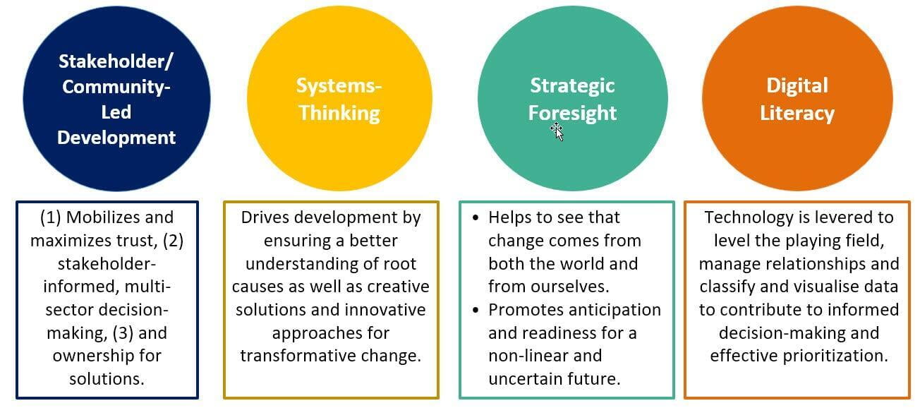 Community-Led Planning